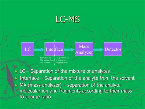 Interfaces In Chromatography LC MS GC MS HPTLC LC GC PPT