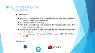 Business Intelligence NoSQL Databases PDF Databases Computer Software And Applications