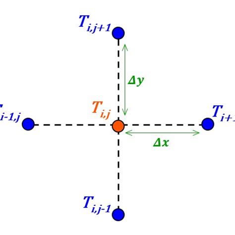 Update Directions On A D Grid Download Scientific Diagram