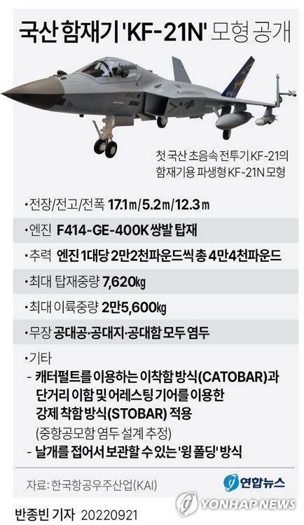 항모 탑재 국산 함재기 나오나보라매 파생 Kf 21n 모형 공개 나무뉴스
