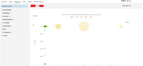 Sonarcloud Azure Devops Integration In Azure K21academy