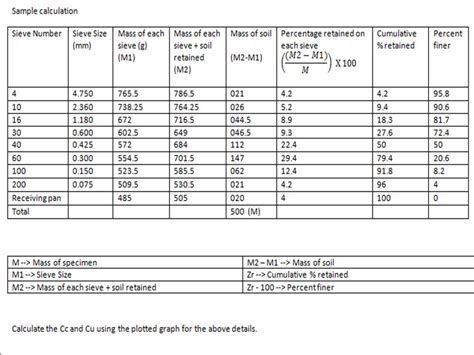 Sieve Analysis Particle Size Analysis Procedure