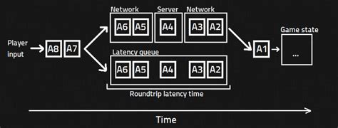 Factorio Headless Server Windows