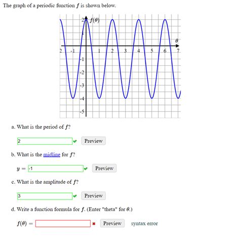 Solved The Graph Of A Periodic Function F Is Shown Below 5 A What