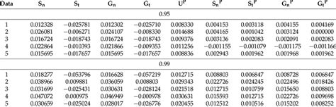 The V 1 Test For The Expected Shortfall Models Download Scientific Diagram