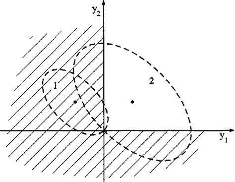 Geometric Interpretation Of Bayesian Test In Case Of Negative