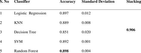 Feature Selection Method Mutual Information Gain Download Scientific Diagram