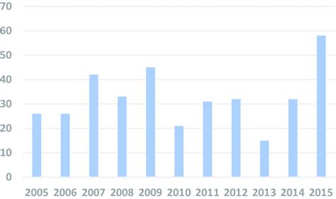 Security And Privacy Research In Heterogeneous Ad Hoc Networks