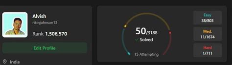 Alvìsh Reuben Johnson On Linkedin Codingjourney Dsa Java Leetcode