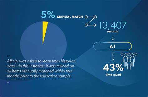 Smartstream Technologies On Linkedin Ai Ai Posttradeoperations