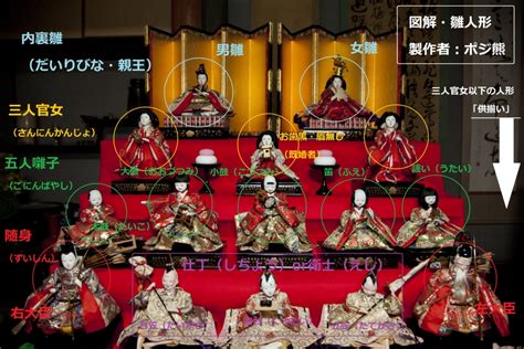 【ひな祭り】図解・雛人形 名称や意味 お雛様の配置など【雛祭り】 ポジ熊の人生記