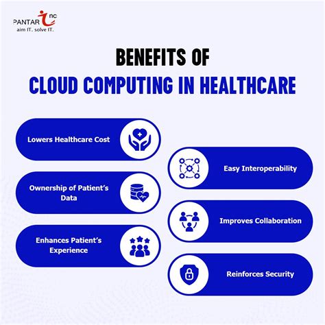 Pantar Solutions Inc On Linkedin Cloudcomputing Healthcareit