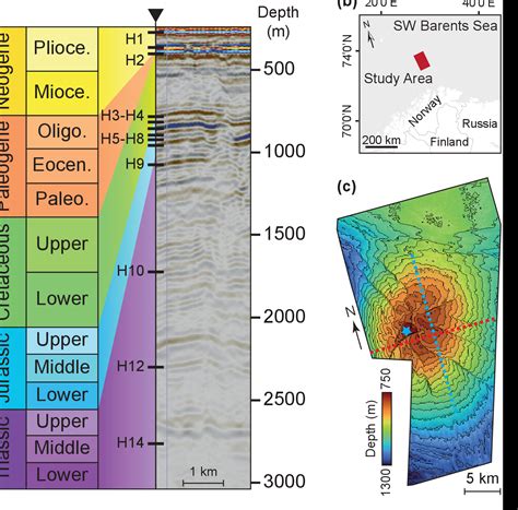 Figure 1 From Full Waveform Inversion As A Tool To Predict Fault Zone Properties 1 Semantic