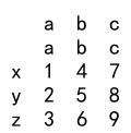 pandas dataframe 重命名列名 极客教程