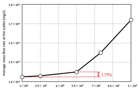Effects Of The Wall Temperature On Rarefied Gas Flows And Heat Transfer In A Micro Nozzle