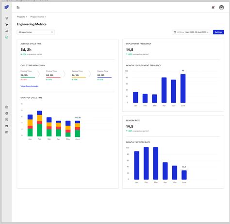 Bunnyshell · Github Marketplace · Github