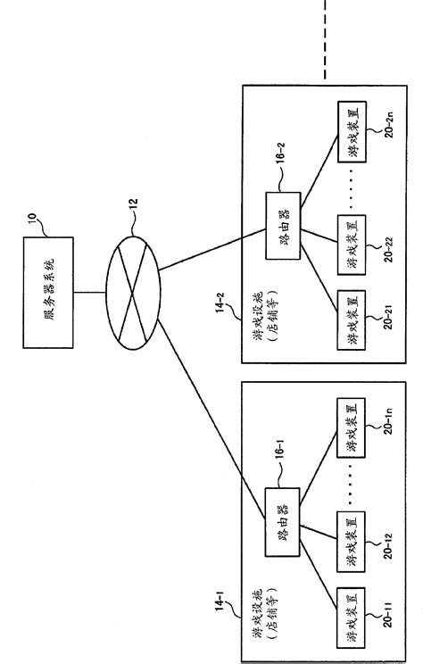 Server System Game Device Control Method Program And Information Storage Medium Eureka