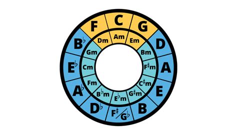 How To Find The Key Of A Song On Guitar Guitar Theory Posters