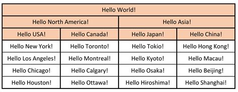 Solved Custom Table Visual Microsoft Fabric Community