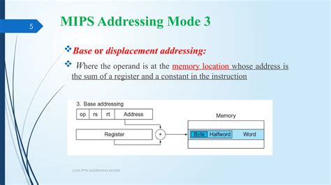 Coa Presentation 4 Addressing Modes Pptx