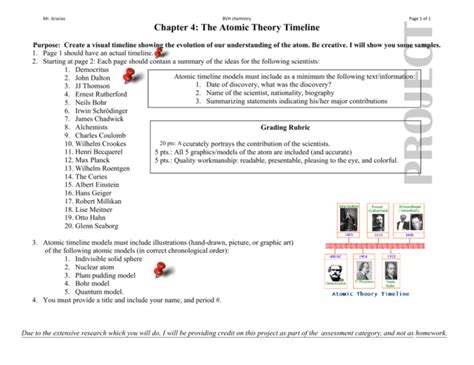 Atomic Theory Timeline Worksheet Db Excel Com