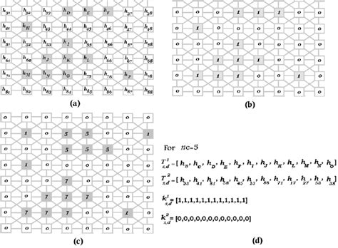 A The Array Of Ripplet Coefficient B Preliminary Binary Map C Download Scientific