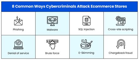 Ecommerce Website Security 10 Ways To Protect Your Online Store