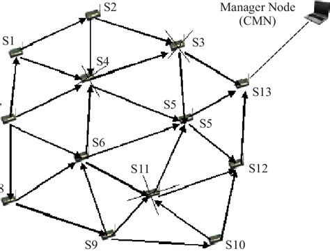Self Detection Method Download Scientific Diagram