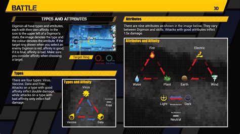 The Digimon Attributes Used In Digimon Story Time Stranger Digital