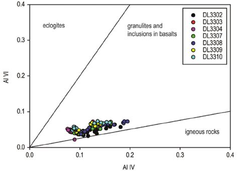 Points Representing Megacrysts Of Clinopyroxene From Ostrzyca Download Scientific Diagram