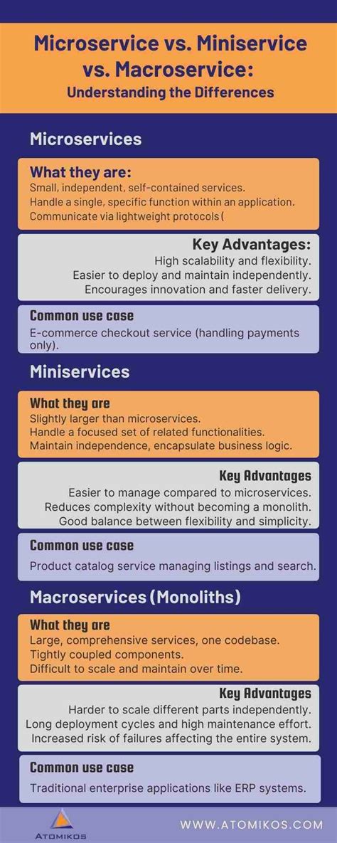 Microservices Softwarearchitecture Cloudcomputing
