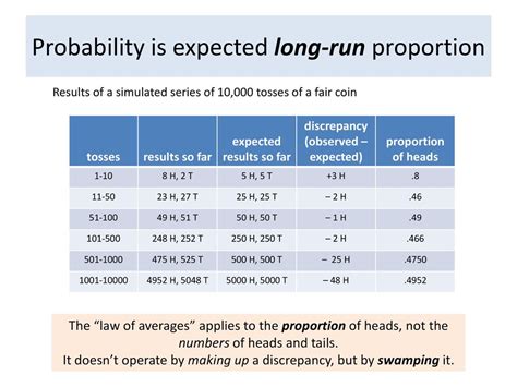Lecture Ppt Download
