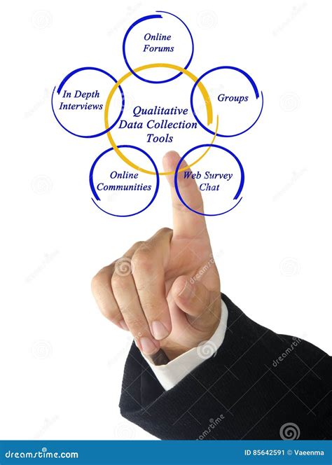 Qualitative Data Collection Tools Stock Image Image Of Concept Finger 85642591