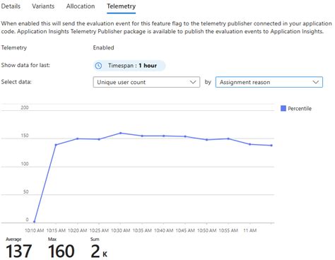 Enable Telemetry For Feature Flags Azure App Configuration Microsoft Learn