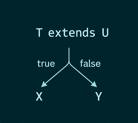 What Are Conditional Types In Typescript Binaryhandshake