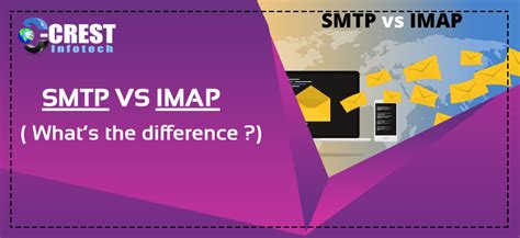 Smtp Vs Imap Difference And Process Crest Infotech
