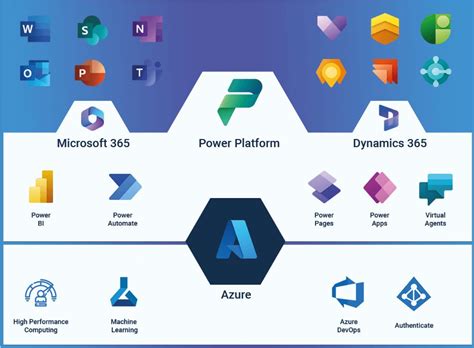 Boost Your Career With Microsoft Power Platform Gehan Liyanage