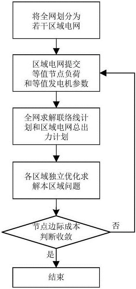 Equivalent Coordinative Optimization Method For Large Scale Power Grid Dispatching Plan Eureka