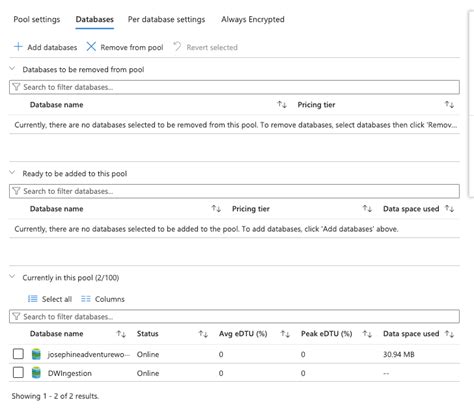 Using Sql Elastic Pools Sqlservercentral