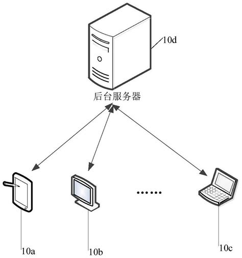 Information Synchronization Method And Apparatus Electronic Device And