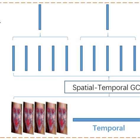 Spatial Temporal Graph Of Facial Landmarks The Red Circles Are The