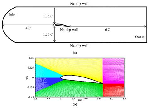 Applied Sciences Special Issue Underwater Acoustics Communications And Information Processing