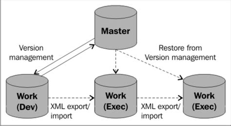 Getting Started With Oracle Data Integrator 11g A Hands On Tutorial