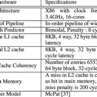 Architecture Of The System Used For Simulation Download Scientific Diagram
