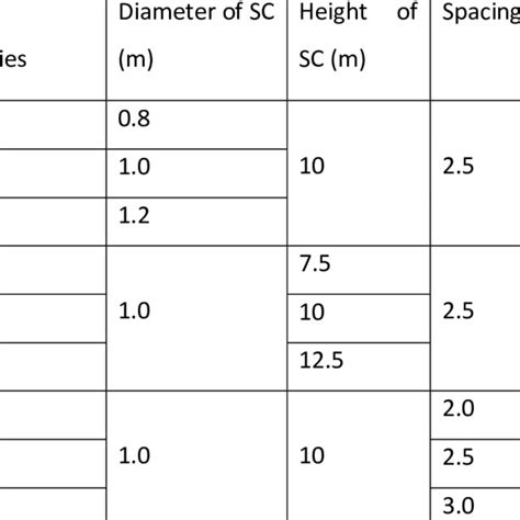 1 Different Models Of Stone Column For Finite Element Analysis Download Scientific Diagram