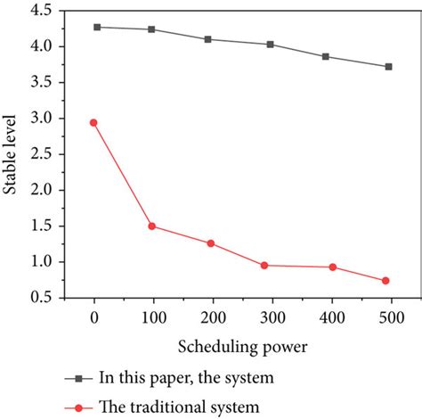 Power System Experiment Environment Download Scientific Diagram