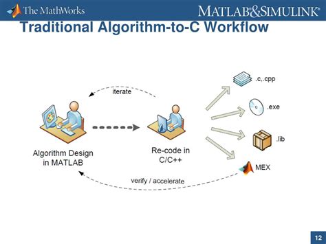 Ppt Pc Deployment Solutions Of Matlab Based Applications Matlab Compiler Vs Matlab Coder
