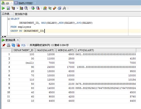 Java程式教學甘仔店 Oracle Sql Group By 組合使用多個函數