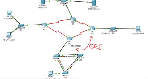 Solved GRE Tunnel And OSPF Issue Cisco Community