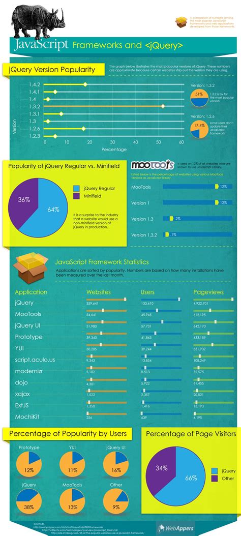 Infographic Javascript Library
